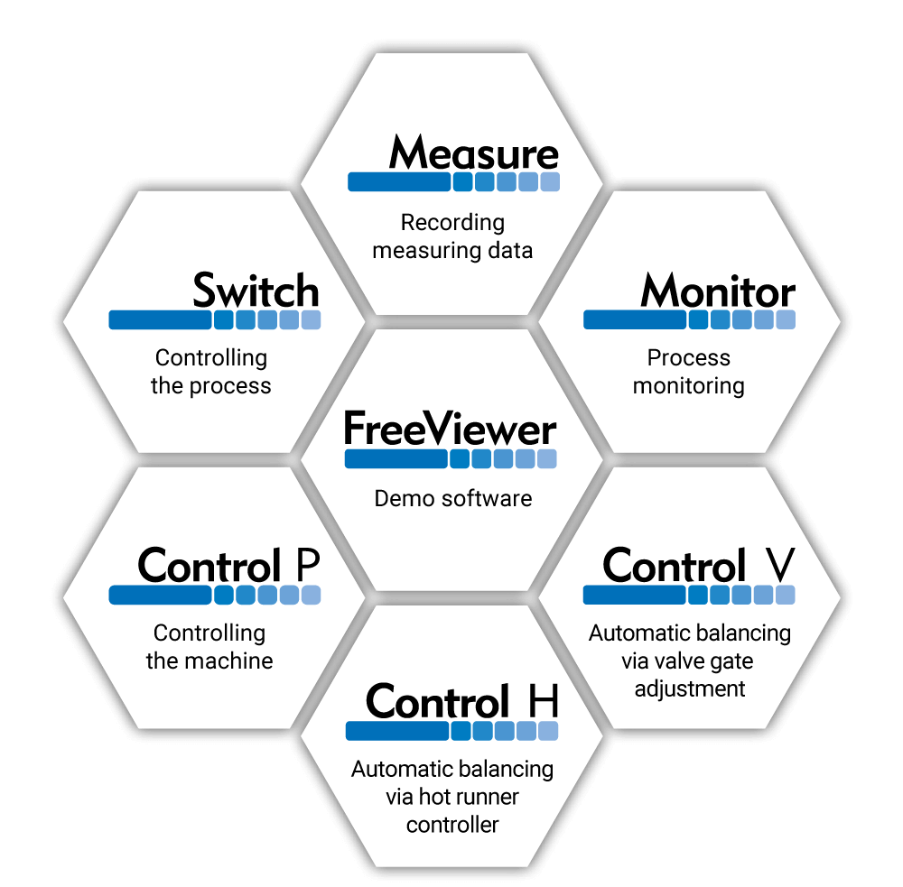 Products | Priamus System Technologies