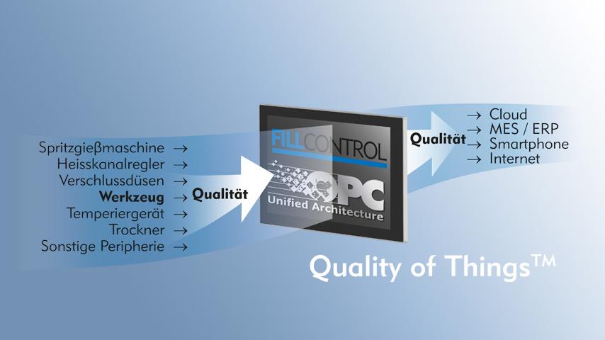 Sensors & Electronics | Priamus System Technologies